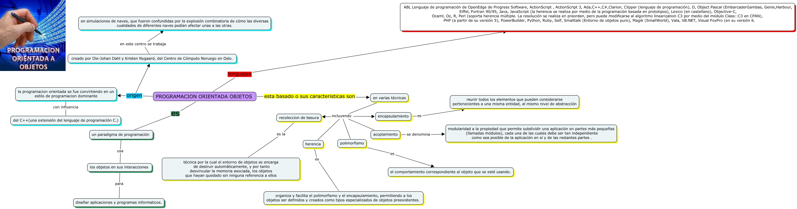 SALA_1_PC5_cmap programacvion orientada